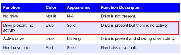 Learn About My Cloud Mirror, EX2 and Ultra Solid Blue Hard Drive LED