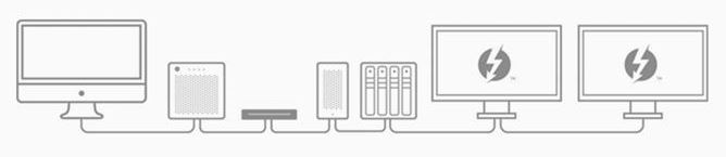 How to Connect Thunderbolt 1, 2, and 3 with Daisy-Chain | SanDisk