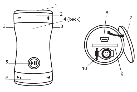Sansa Shakerプレーヤーの使い方 | Sandisk