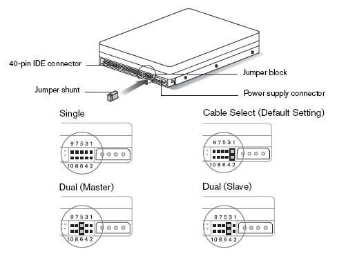 Information and Support for Serial ATA, EIDE Drive Jumper Settings