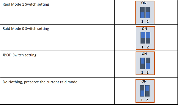 Steps to Change RAID Levels on a G-RAID MIRROR